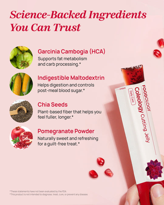 Products – FOODOLOGY