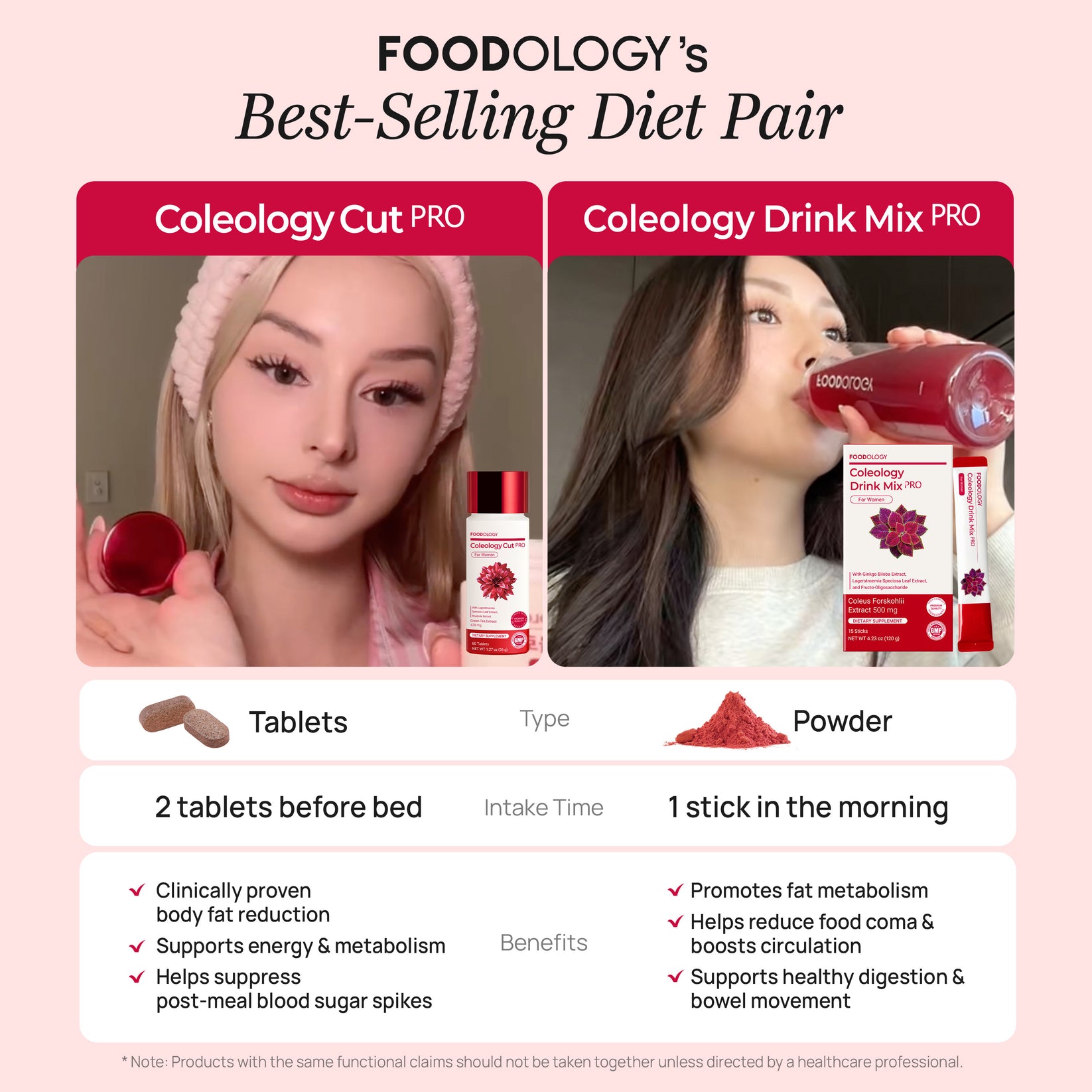 Coleology Cut PRO | Green Tea Extract & Plant-Based Supplement – FOODOLOGY