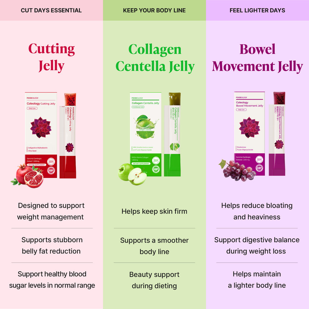 Coleology Jelly Trio 3ea (3-Month) | Cutting + Bowel + Collagen Jelly ...